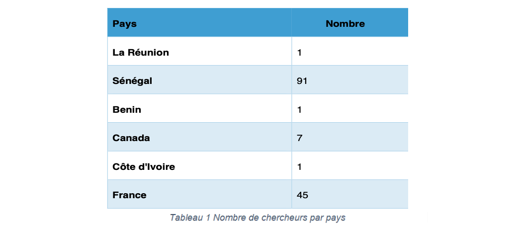 La recherche en EMI au Sénégal - ODIL